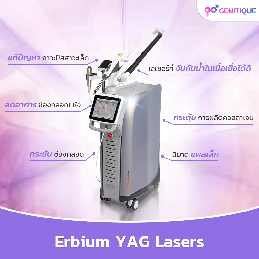 เลเซอร์กระชับช่องคลอด น้องสาวฟิตแบบไม่ต้องผ่าตัด เห็นผลไว- GENITIQUE CLINIC